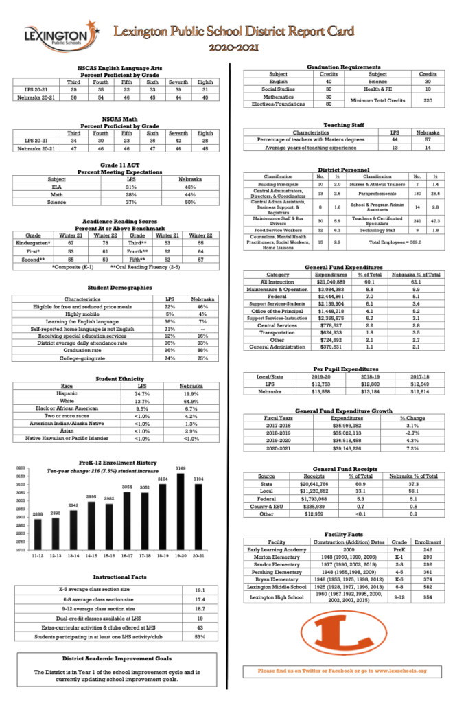 District Information – Lexington Public Schools
